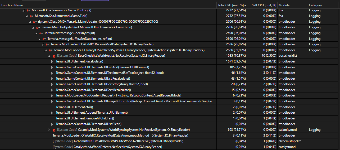 Horrible performance (>=70% of total CPU time spent in BossChecklist when joining a server ...