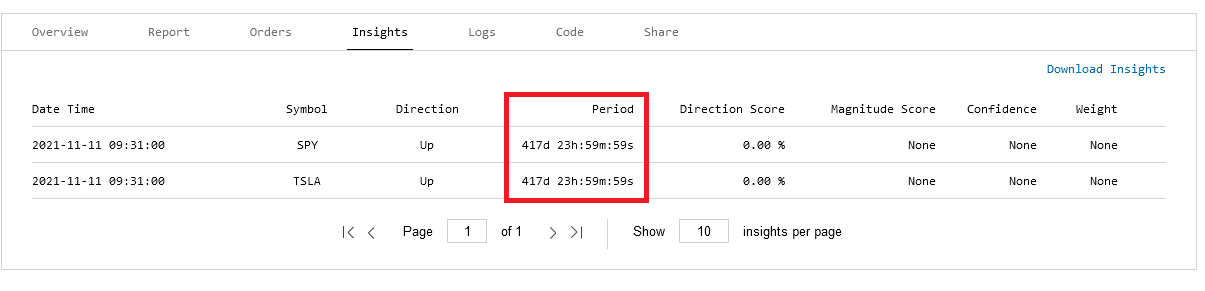 `cancel` Method Adjusts Expiry Of Expired Insights · Issue 7242 · Quantconnect Lean · Github