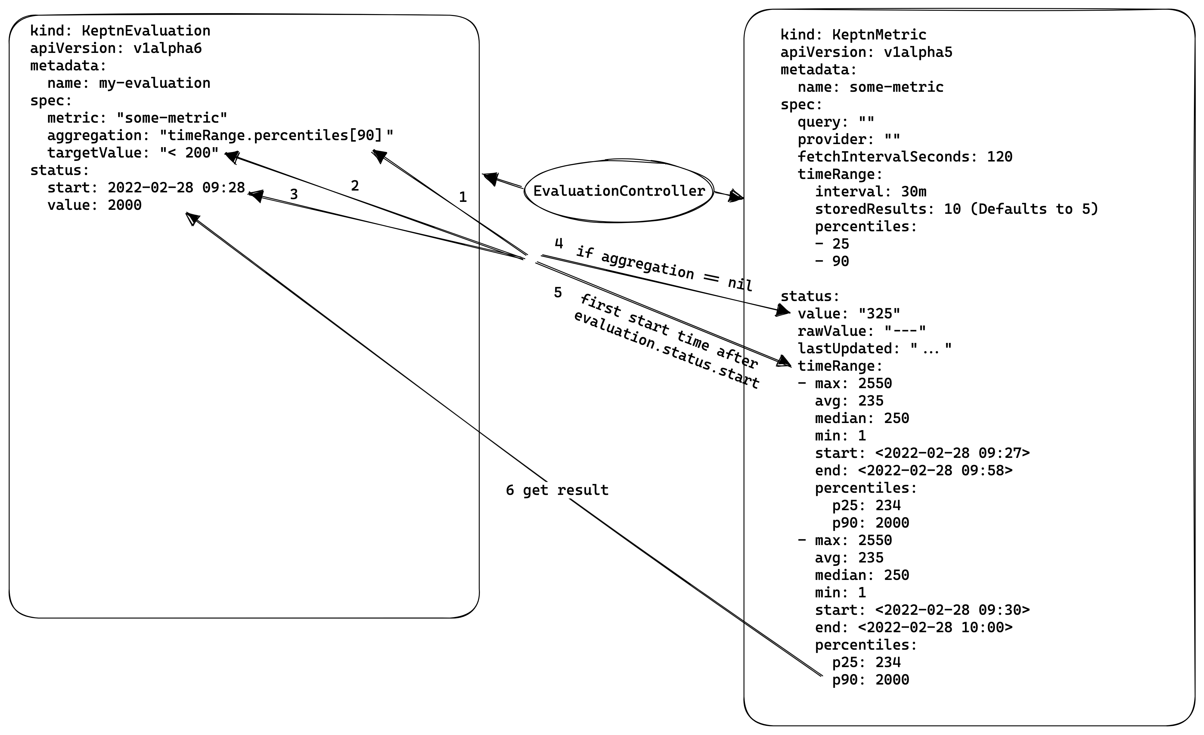 Query Timeframes In Metrics · Issue 859 · Keptn Lifecycle Toolkit · Github