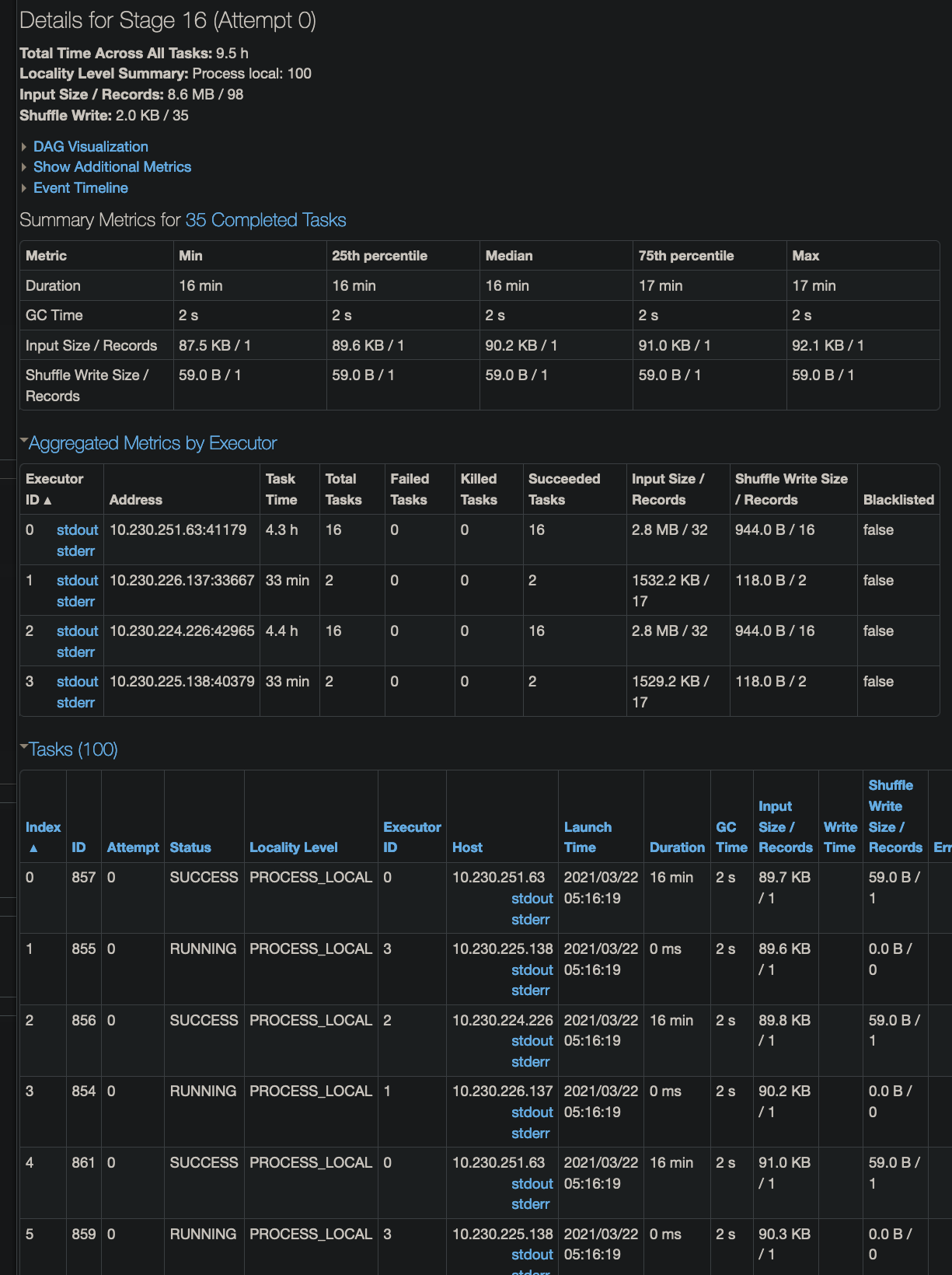 Spark Ml Pipeline Freezes And Never Finishes With Medium Sized Dataset · Issue 2478 