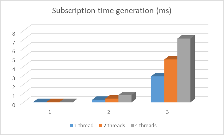 GitHub - OnofreiTudor05/SBE_Assignments