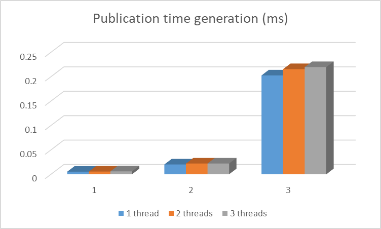 GitHub - OnofreiTudor05/SBE_Assignments
