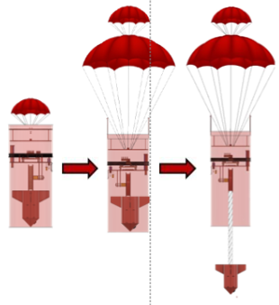 GitHub - WendelLorenzi/GCS_2022: GCS CanSat competition 2022 - LtSat ...