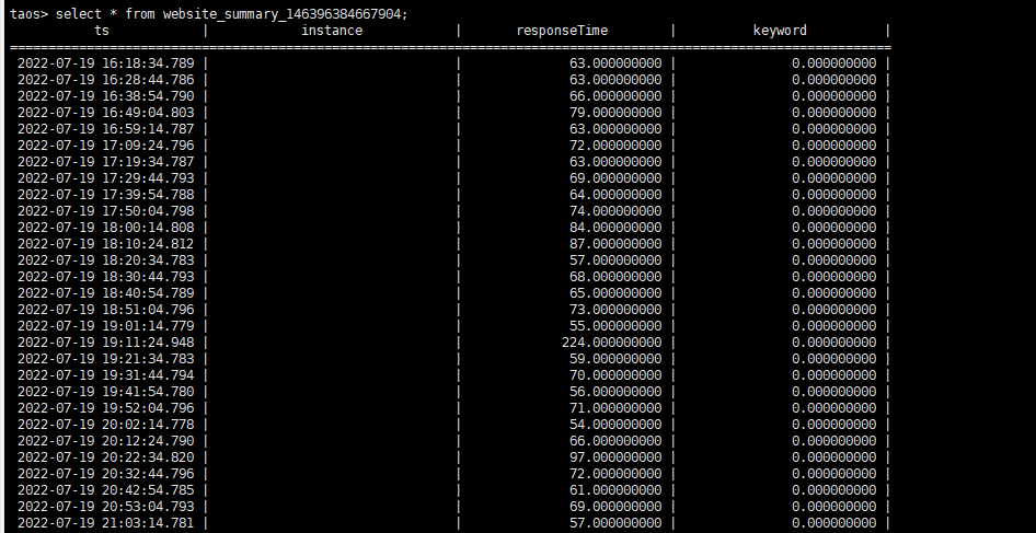 网站监测 响应时间历史图表没显示出来 · Issue #227 · apache/hertzbeat · GitHub