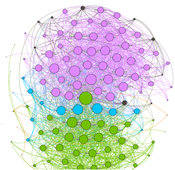 How to make the label to the top? · Issue #2201 · gephi/gephi · GitHub