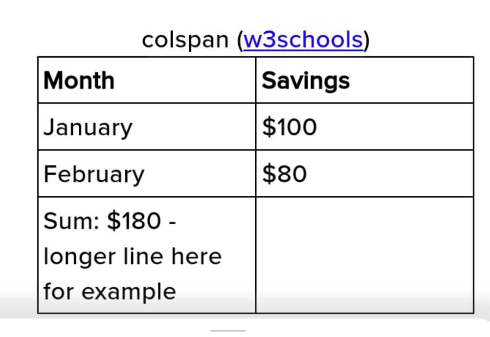 Table with joined cells not rendering correctly · Issue #178 · daohoangson/flutter_widget_from ...