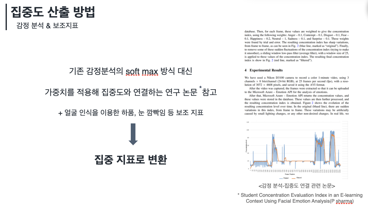 GitHub - sammy0329/ConcentrationAnalysis: 딥러닝 기반 화상회의 집중도 분석 서비스 개발(3-2학기 ~ 4-1학기)