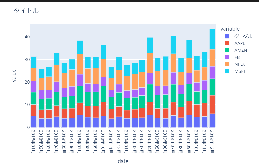 GitHub - mitsugit/plotly_test