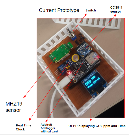 GitHub - aabhassenapati/co2-monitor: Code for ongoing project at IIT ...