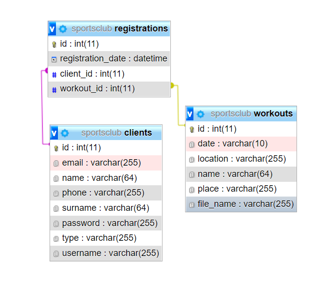 GitHub - simzim/Java-Spring-SportsClub-simple-system