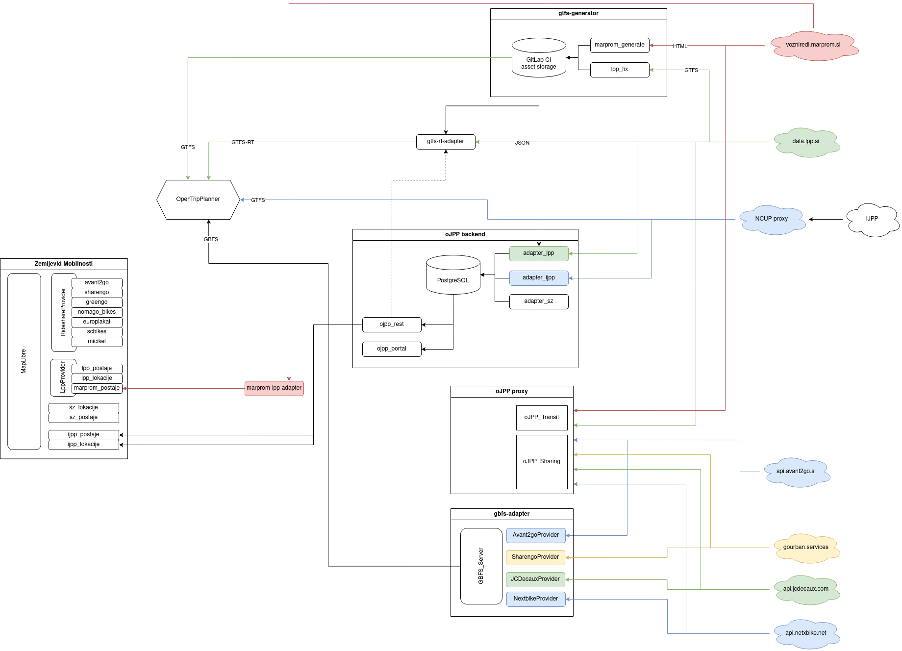GitHub - franga2000/tpo-zemljevid-mobilnosti