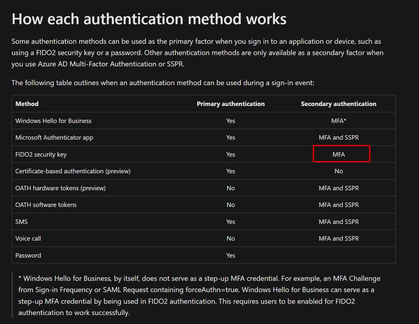 FIDO2 key is not shown as MFA method · Issue #7003 · MicrosoftDocs/windowsserverdocs · GitHub