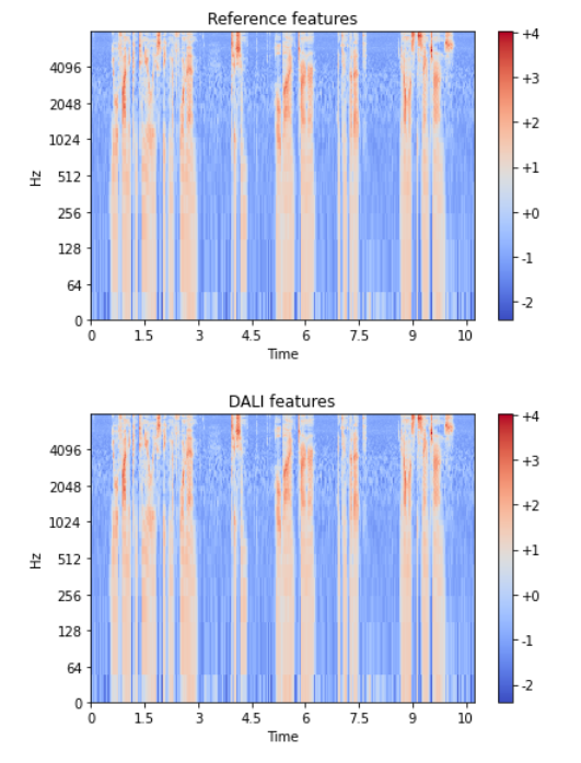 [bug] Dali Result Is Worse Than Normal Pytorch Data Loader · Issue 2853 · Nvidia Nemo · Github