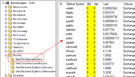 Exchange MarketSymbol to Currencies Parsing Suggestion · Issue #424 · DigitalRuby/ExchangeSharp ...
