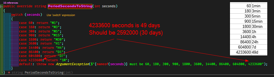 HitBTC 1Month Candle is wrong (should be 2592000 NOT 4233600) · Issue #504 · DigitalRuby ...