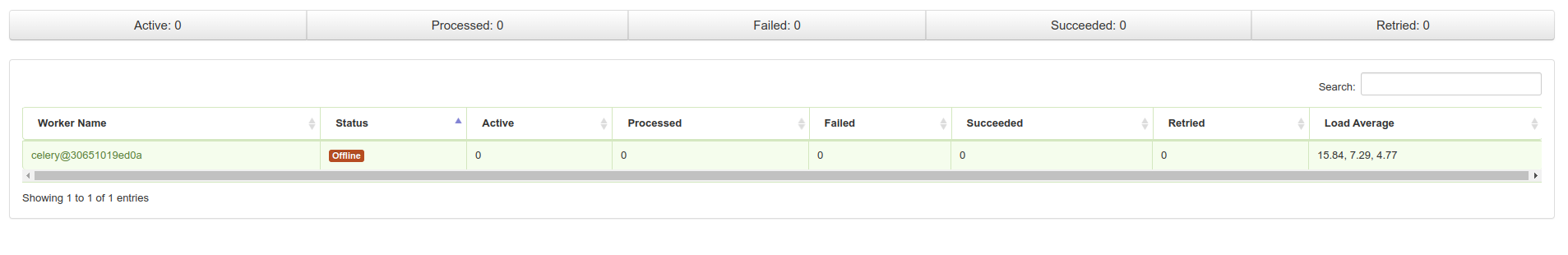 Celery worker offline on production but works well on local · Issue #3530 · cookiecutter ...