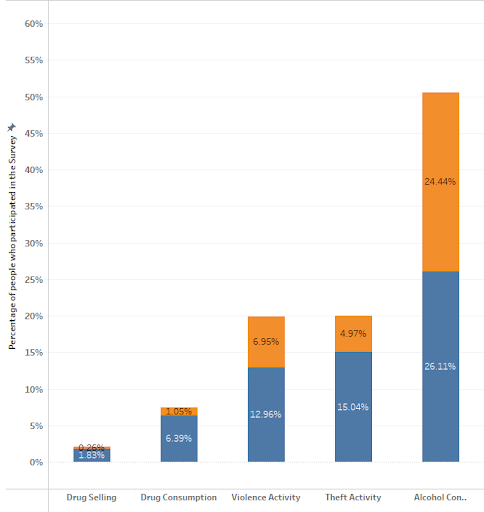 GitHub - SANGAMITHRAMURUGESAN/Data-Visualization-Project GitHub - SANGAMITHRAMURUGESAN/Data-Visualization-Project