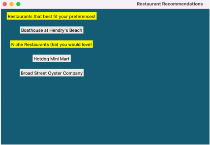 GitHub - makamnilisha/Restaurant-Recommendation-using-Sentiment ...
