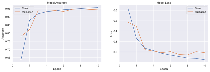 GitHub - miqbalrp/Malaria_CNN