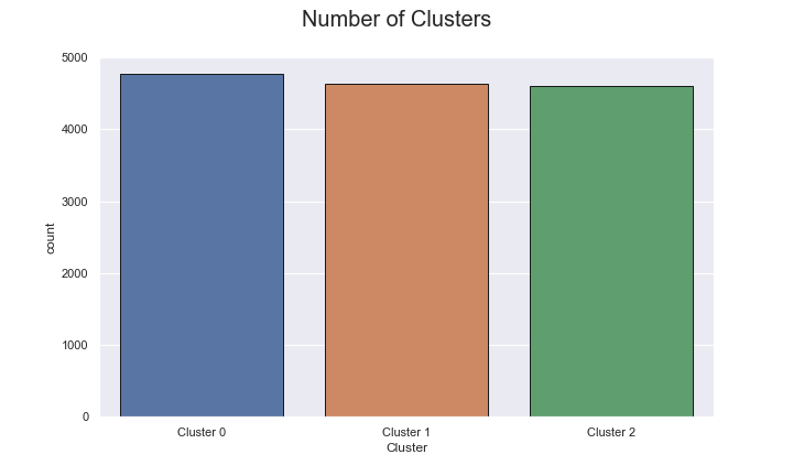 GitHub - miqbalrp/Starbucks_Clustering GitHub - miqbalrp/Starbucks_Clustering