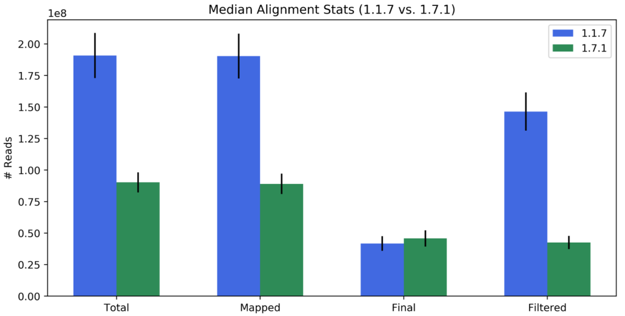 Calling Peaks with TagAlign instead of BAM? · Issue #265 · ENCODE-DCC/atac-seq-pipeline · GitHub