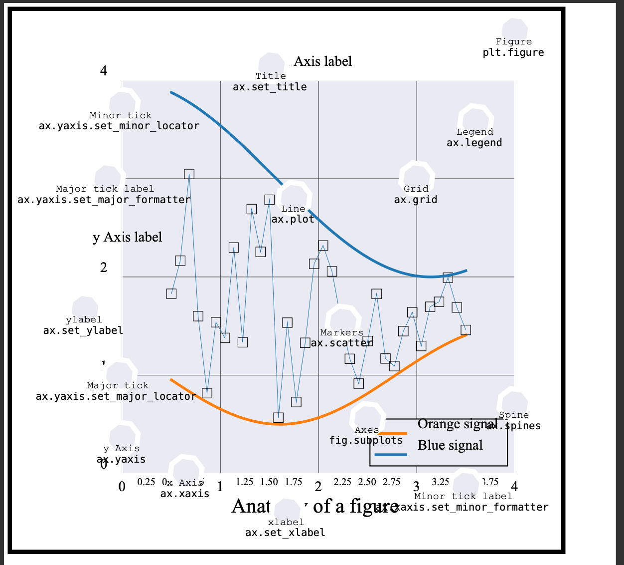 Enhancement suggestion - direct matplotlib figure save from within ...