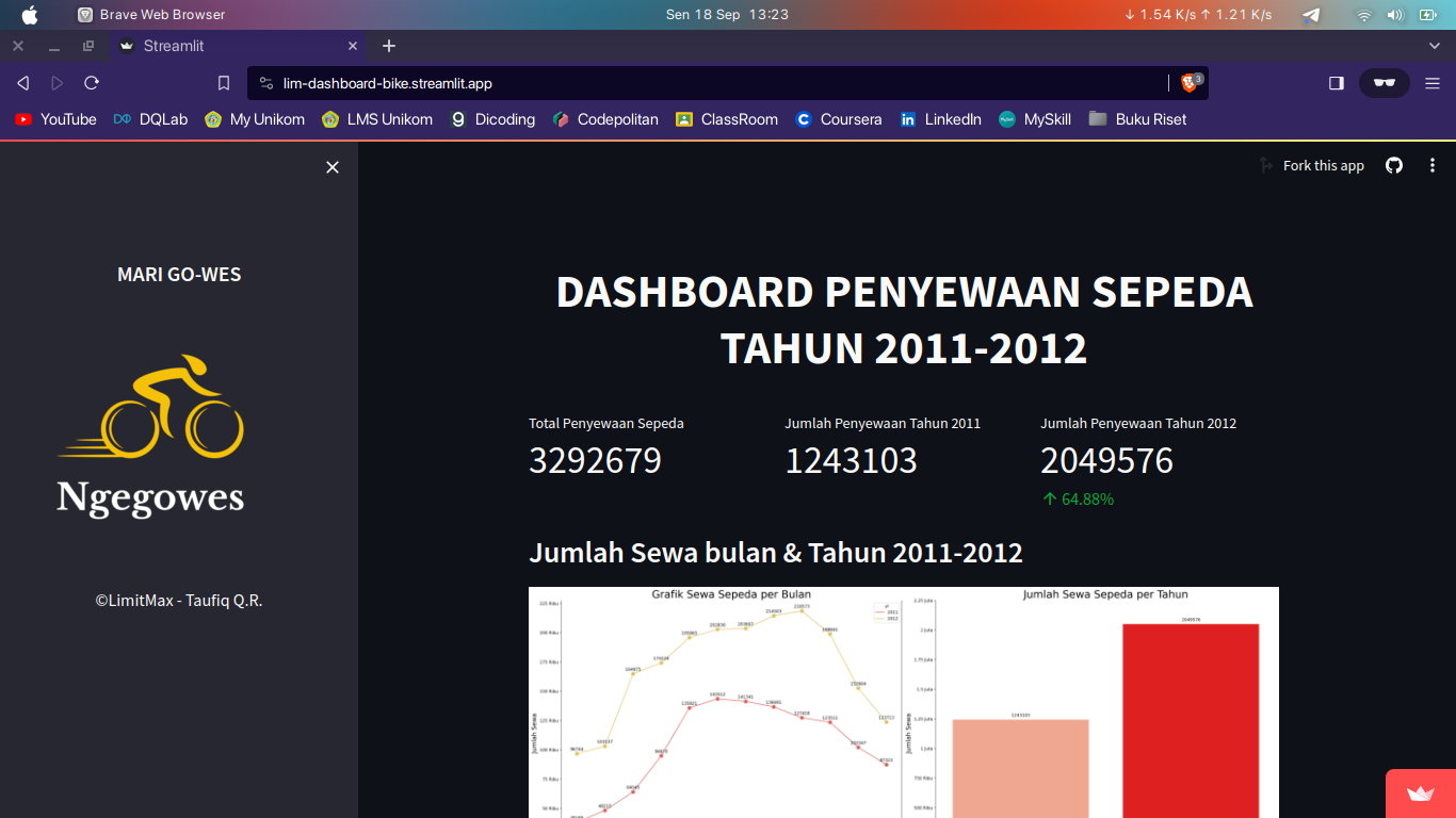 GitHub - LimitMax/FInal-Task-Dicoding-DA