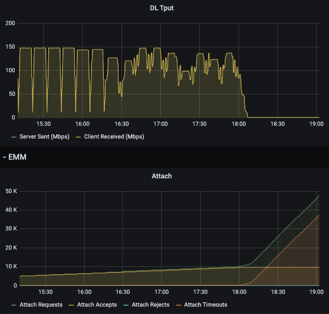 Attach Procedure Failure due to duplicate enb_ue_s1ap_ids · Issue #6414 ...