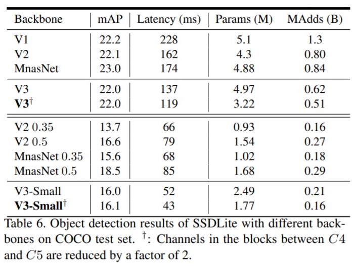Missing Darknet neural network support: [shortcut] layers · Issue ...