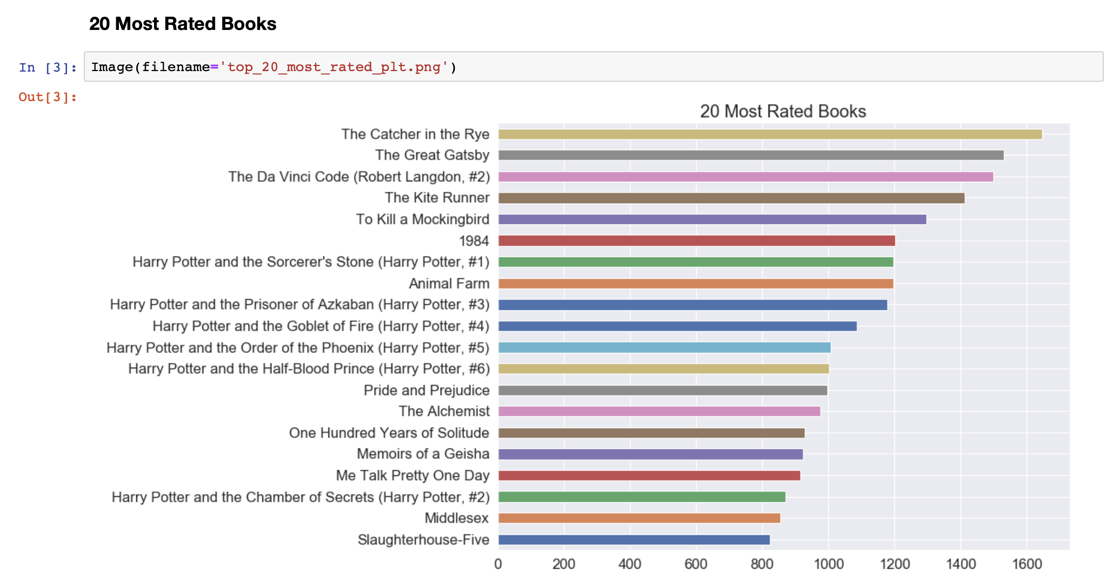 GitHub - Judahesses/Collaborative-Book-Recommender-System