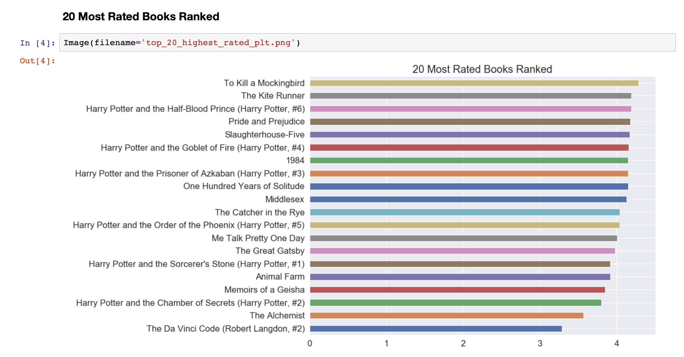 GitHub - Judahesses/Collaborative-Book-Recommender-System