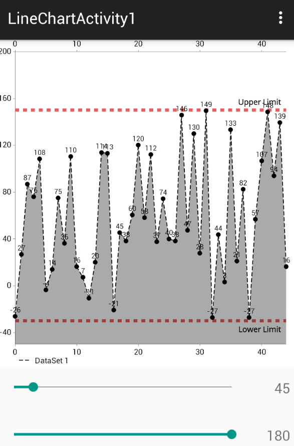 Implement tick marks on axis · Issue #4600 · PhilJay/MPAndroidChart · GitHub