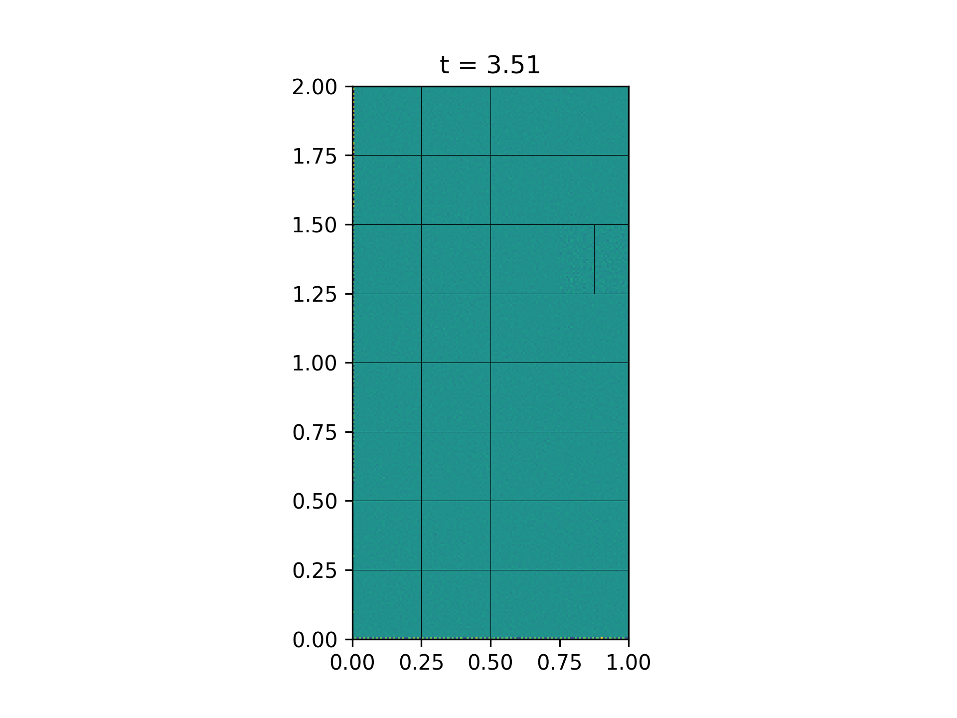 Parthenon does not respect ownership of shared prolongated elements · Issue #927 · parthenon-hpc ...