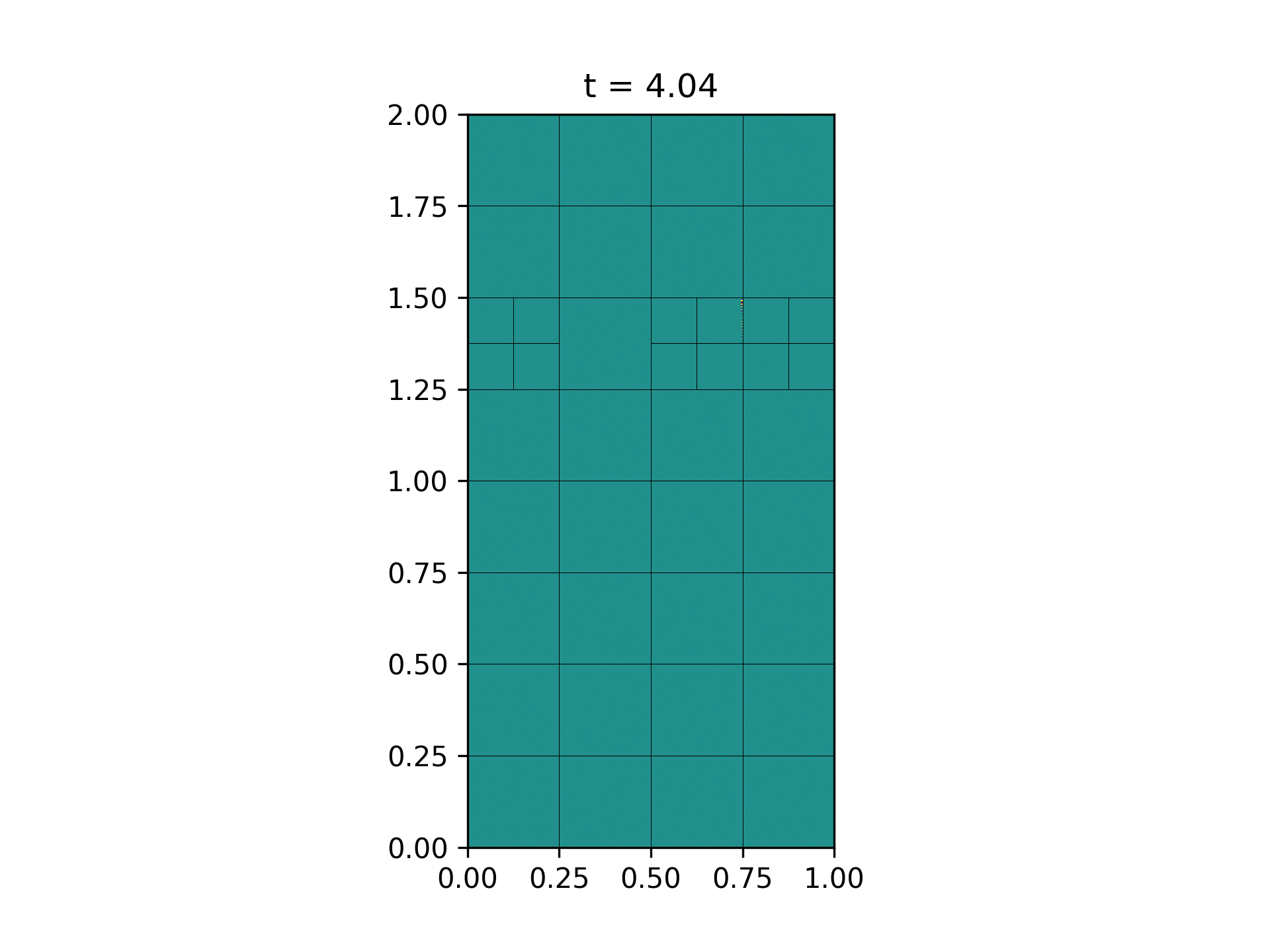 Parthenon does not respect ownership of shared prolongated elements · Issue #927 · parthenon-hpc ...
