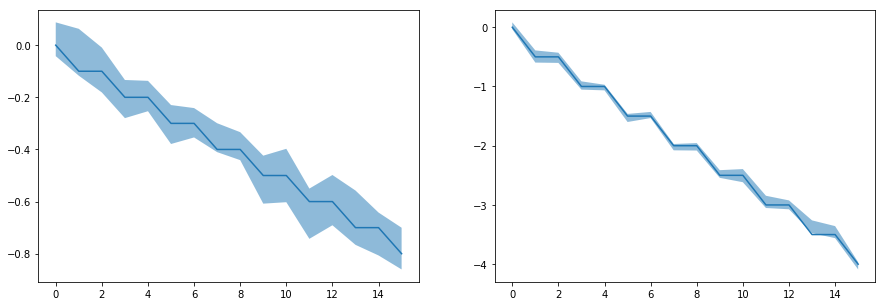 Panel wrapper for DML · Issue #94 · py-why/EconML · GitHub