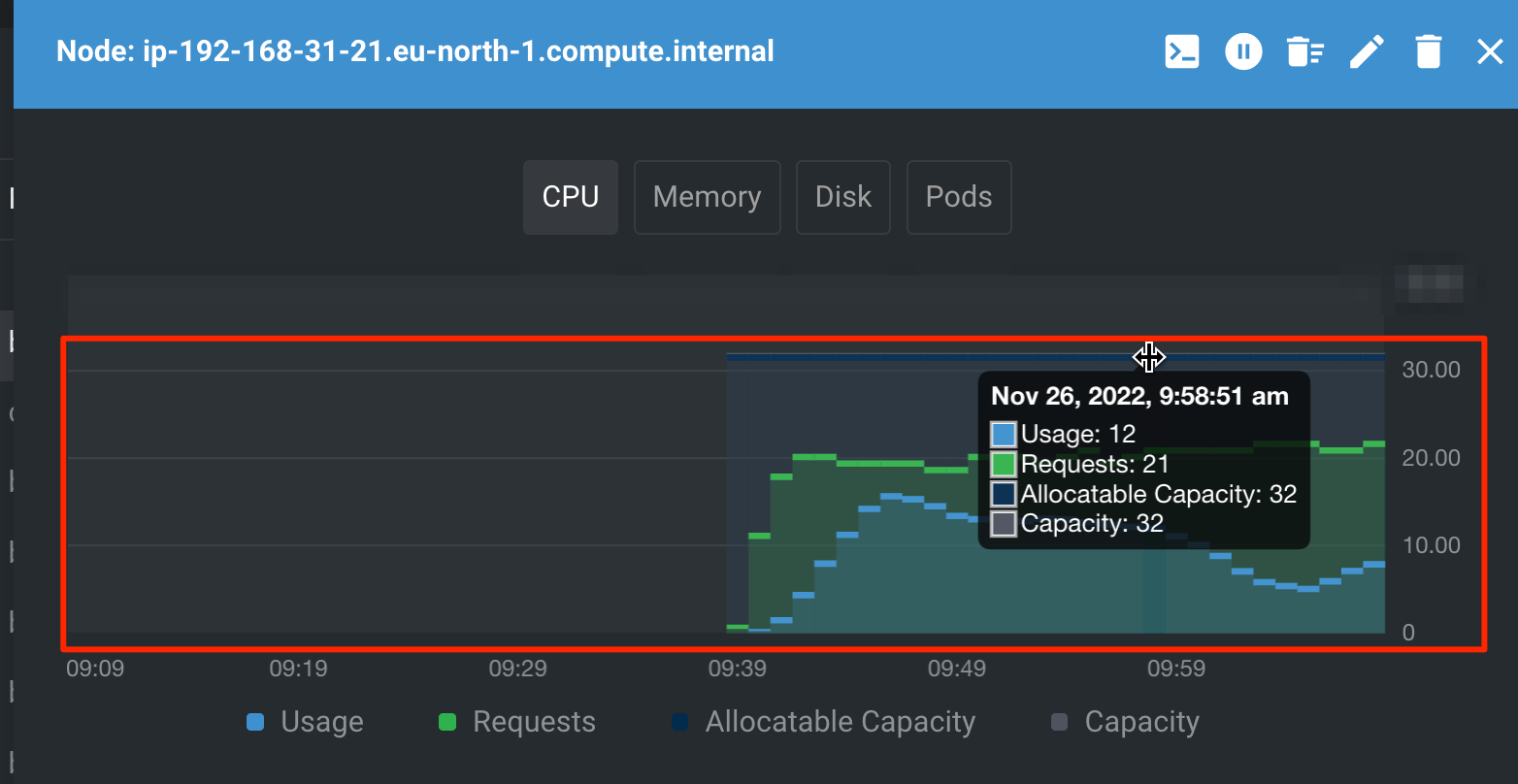 Node Metrics Show Misleading Y Max Value · Issue 6652 · Lensapplens · Github 2058