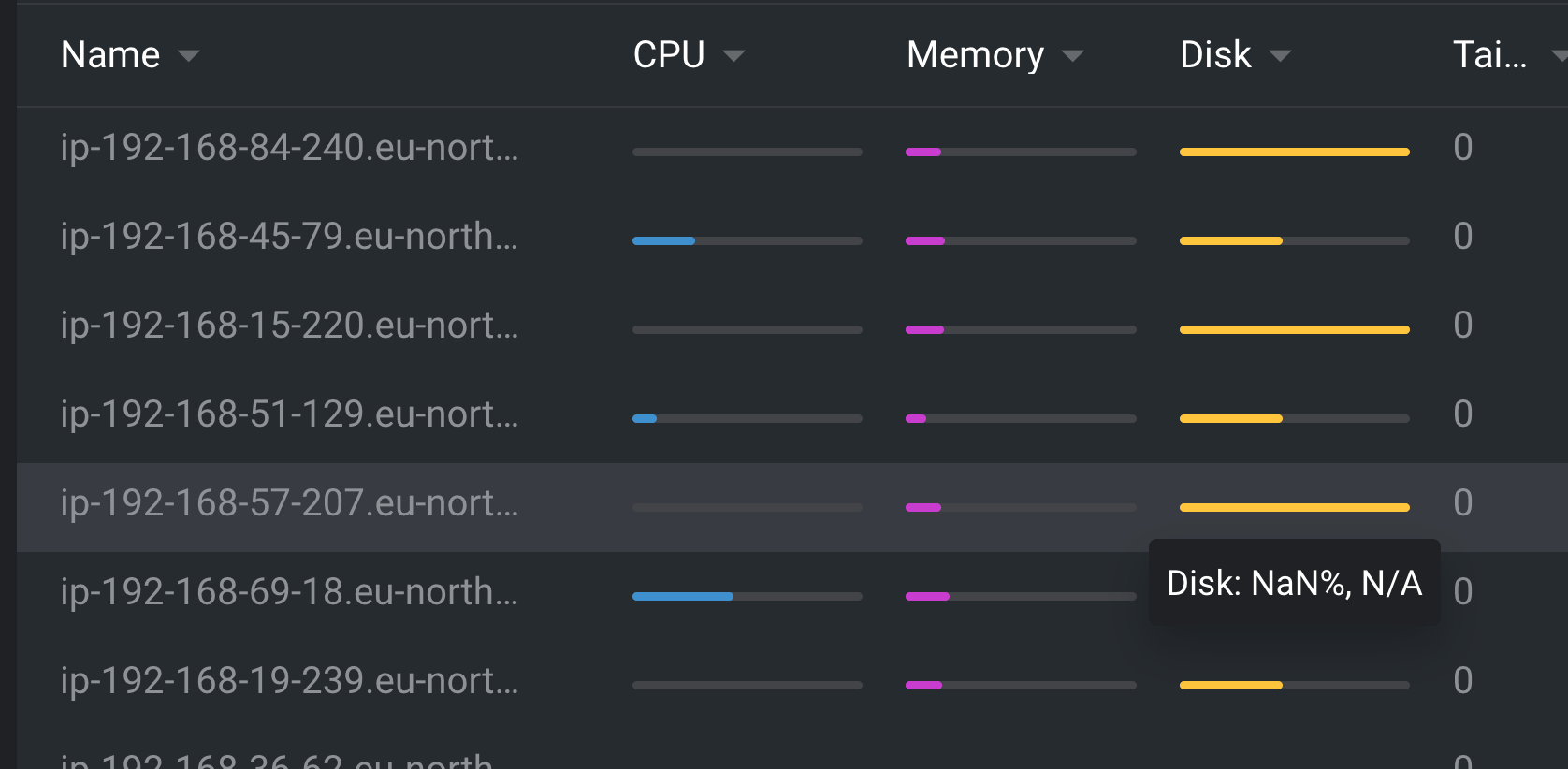 Lens Metrics To Show Something Else Than 100 On Mem Disk Cpu When