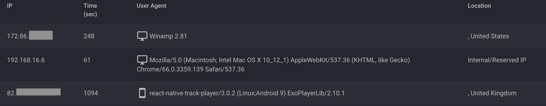 Internal IP addresses being shown interspersed with public IPs · Issue ...