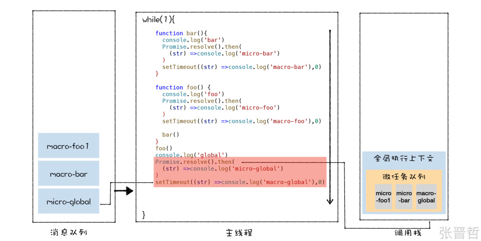 JavaScript中的函数 · Issue #56 · zin-next/blog · GitHub