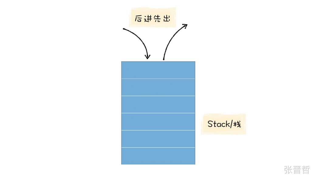 JavaScript中的函数 · Issue #56 · zin-next/blog · GitHub