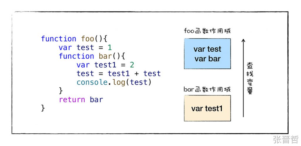 JavaScript中的函数 · Issue #56 · zin-next/blog · GitHub