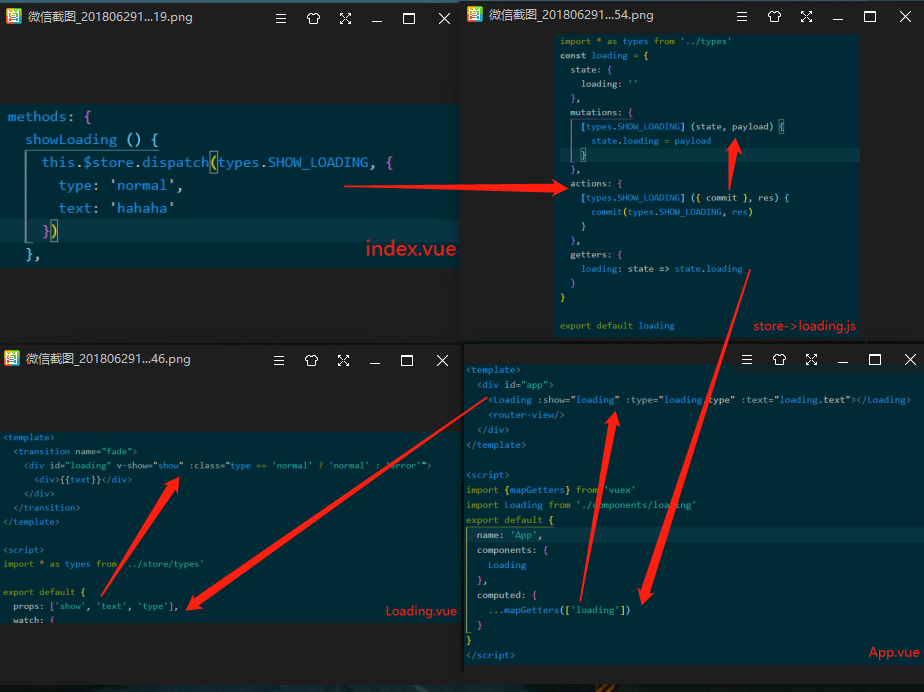 vuex+组件封装loading · Issue #19 · zin-next/blog · GitHub
