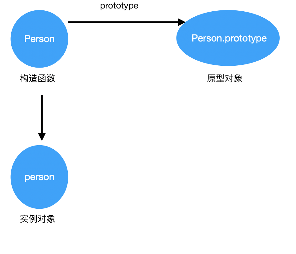 js原型与原型链与原型继承 · Issue #15 · zin-next/blog · GitHub