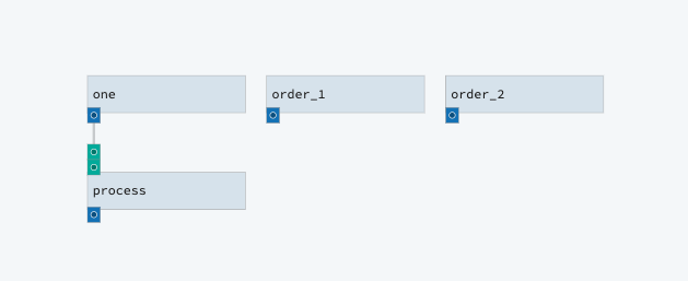 Incorrect Rendering Of `nothing` Typed Dependencies In Dagit When Using Kwargs · Issue 2065