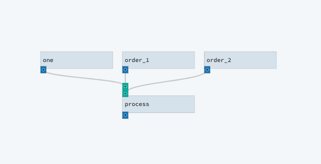Incorrect Rendering Of `nothing` Typed Dependencies In Dagit When Using