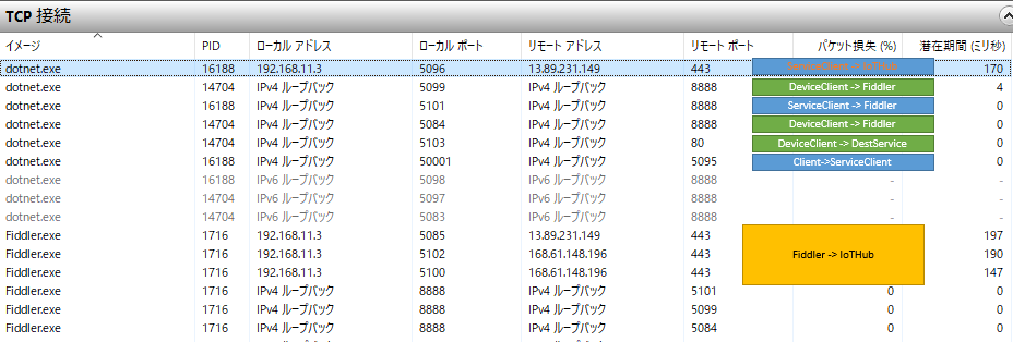 Device streams ServiceClient webproxy problem · Issue #41 · Azure ...