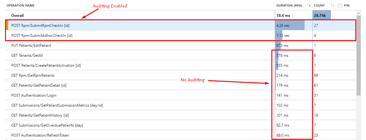 Audit - Performance degrades over time · Issue #713 · zzzprojects/EntityFramework-Plus · GitHub