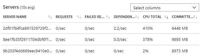 Durable Functions are not scaling as expected or desired · Issue #2293 · Azure/azure-functions ...