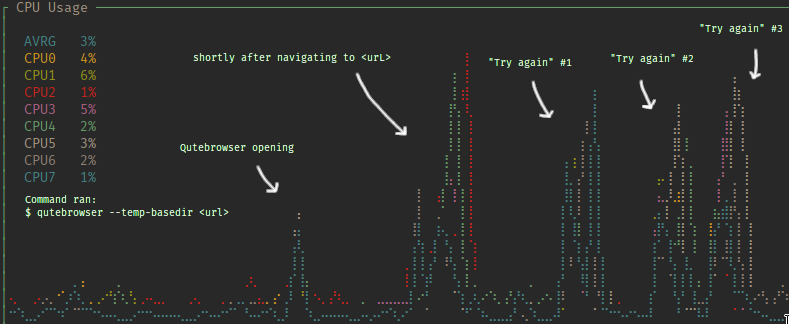 Renderer process crashed on Airbnb.com · Issue #6851 · qutebrowser/qutebrowser · GitHub