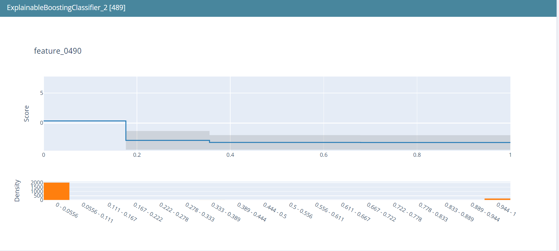 Understanding scores and importance for global and local explanations · Issue #311 · interpretml ...